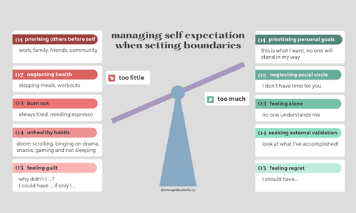 Managing self-expectation when setting boundaries — Emerged Butterfly