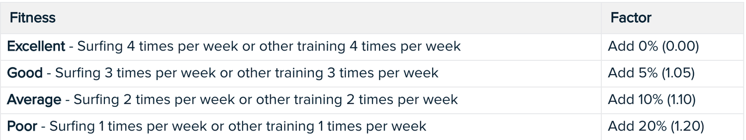 How to choose the right surfboard? — Nalua | Surf Camp Lombok