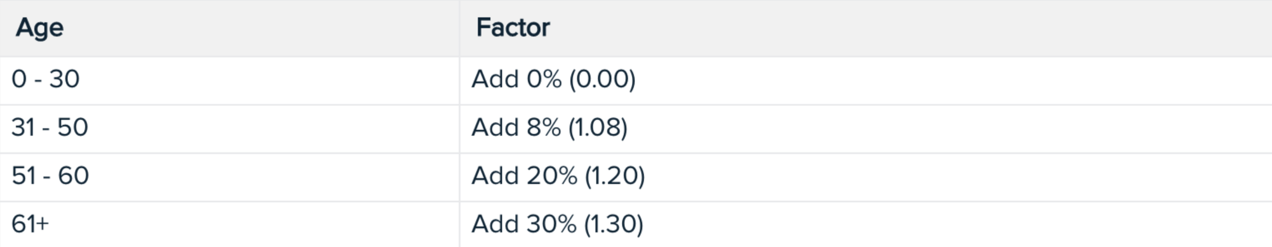 How to choose the right surfboard? — Nalua | Surf Camp Lombok