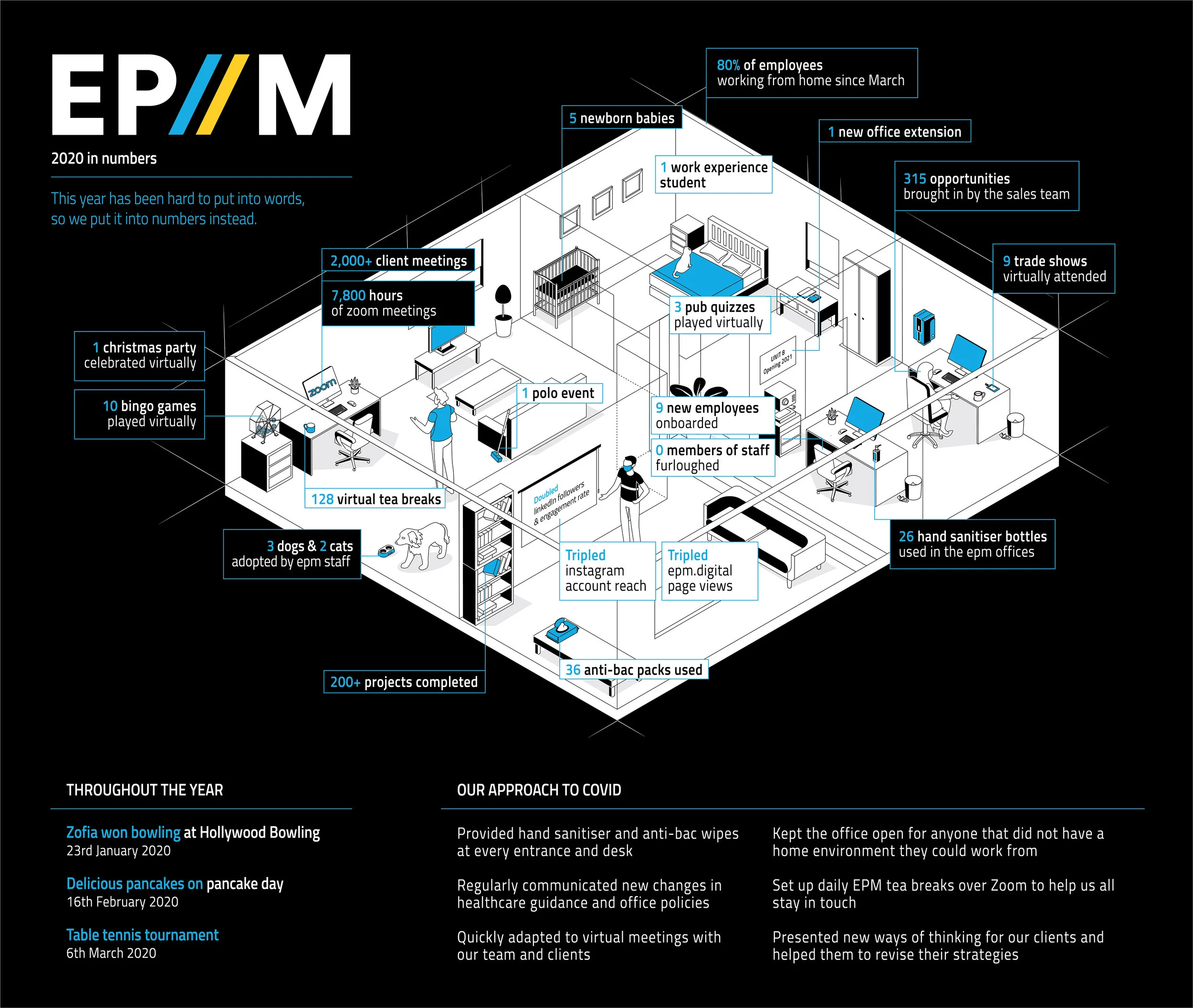 EPM in 2020: a year in numbers