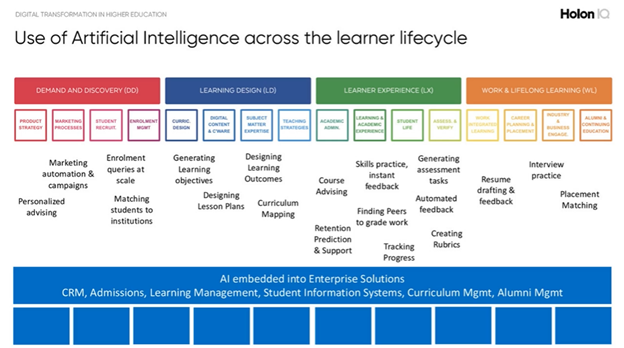 Generative AI and a New Era for Education Innovation — Lumos Capital ...