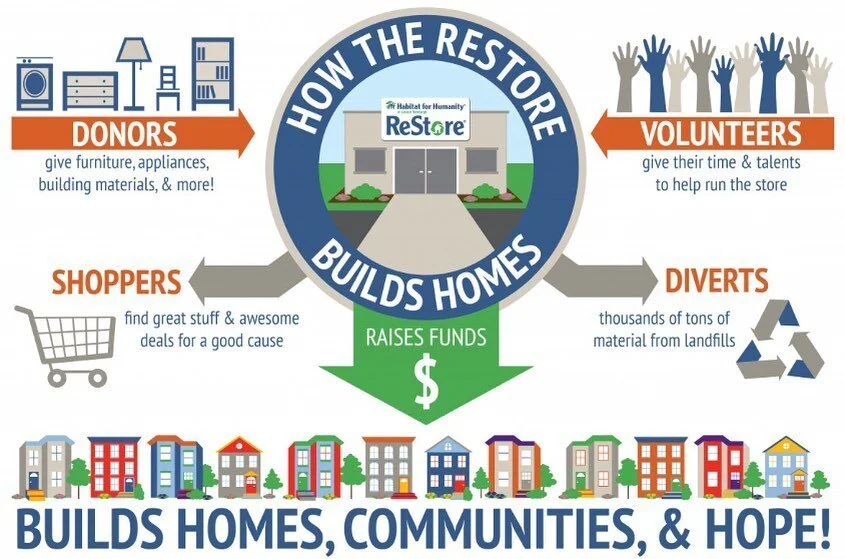 Gallery 1 — Habitat for Humanity Knox County Ohio
