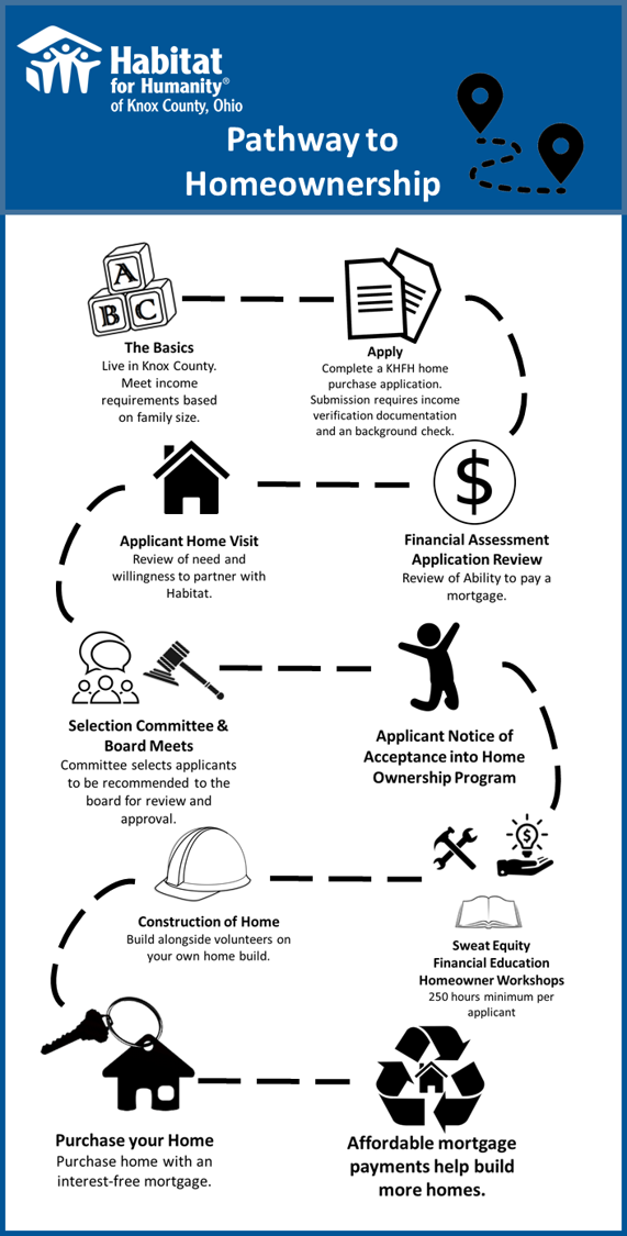 Home Ownership — Habitat for Humanity Knox County Ohio