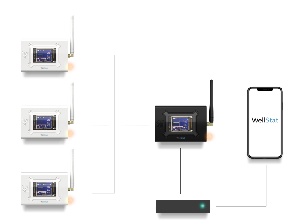 Quality Air Assurance by WellStat
