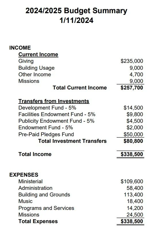 Budget Summary — St. Andrew UCC