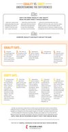 Equity vs. Equality: Understanding the Differences — R-Squared