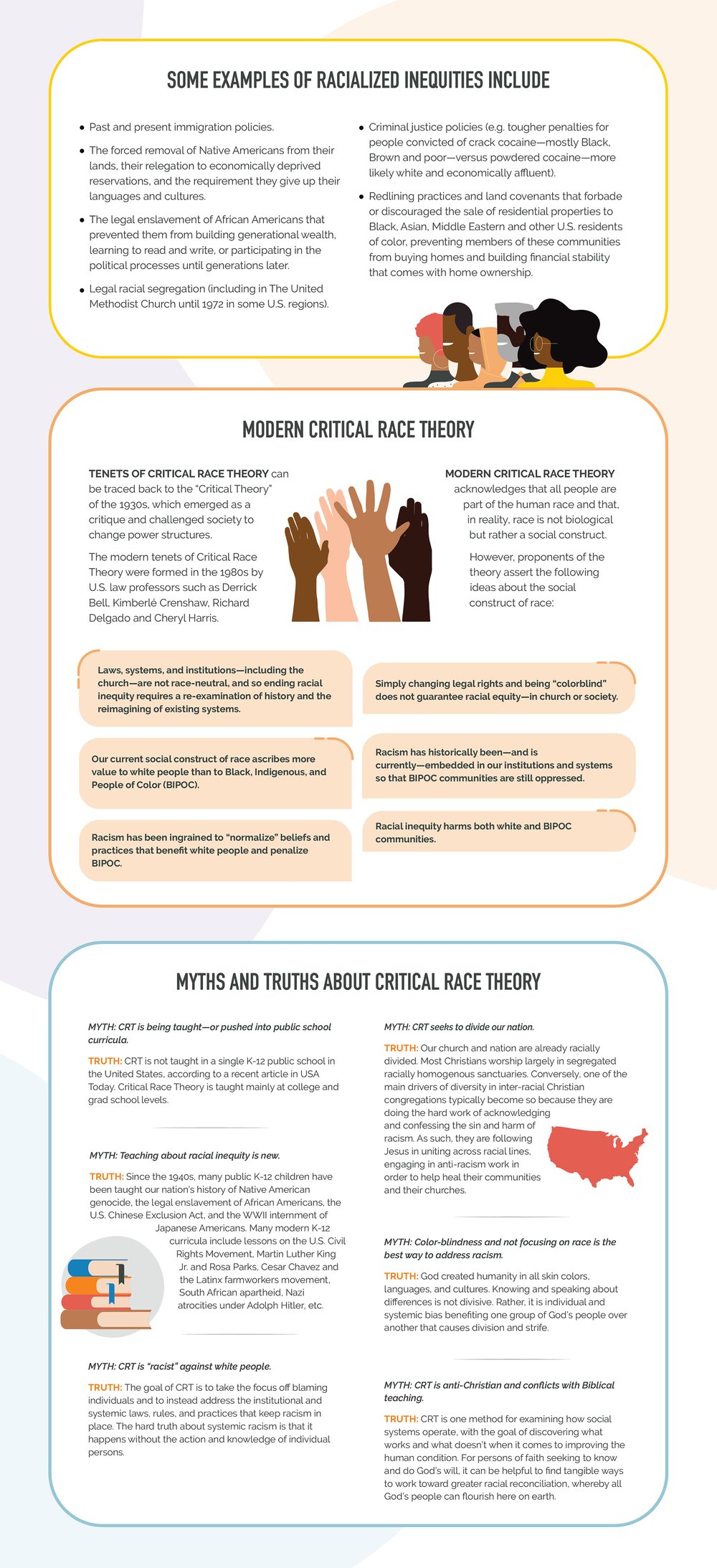 What is Critical Race Theory and What Christians Should Know — R-Squared