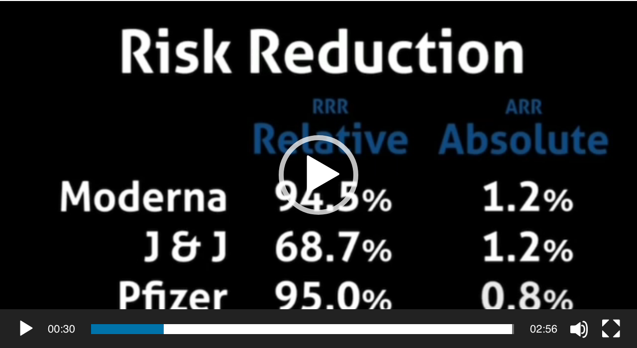 Absolute Risk Reduction DO WE NEED THIS absolute-risk-reduction-do-we-need-this