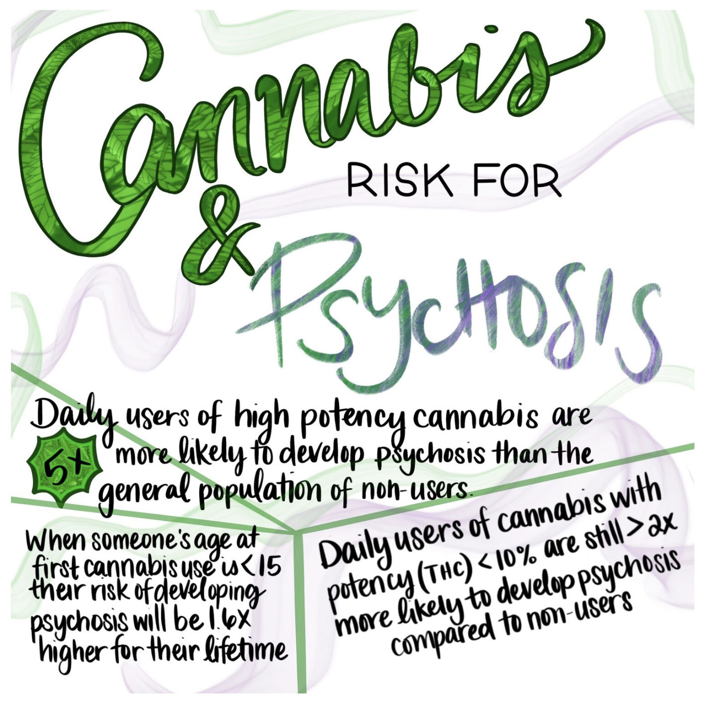 Episode 064: Does Cannabis Use Increase Schizophrenia and Psychosis ...