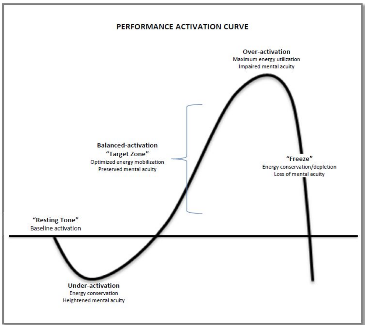 Episode 012: Performance Enhancement with Dr. MaryEllen Eller ...