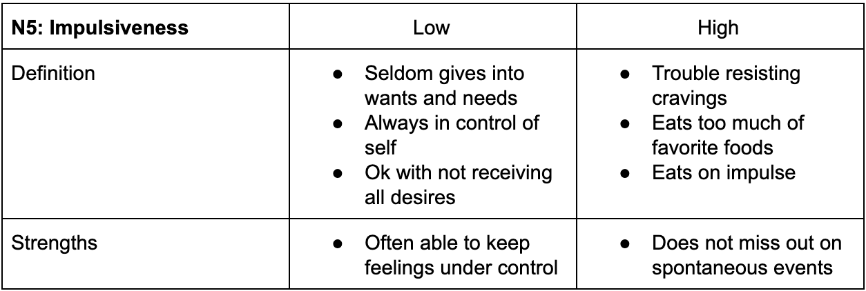 Episode 092: The Big Five: Neuroticism Part 1 — Psychiatry ...