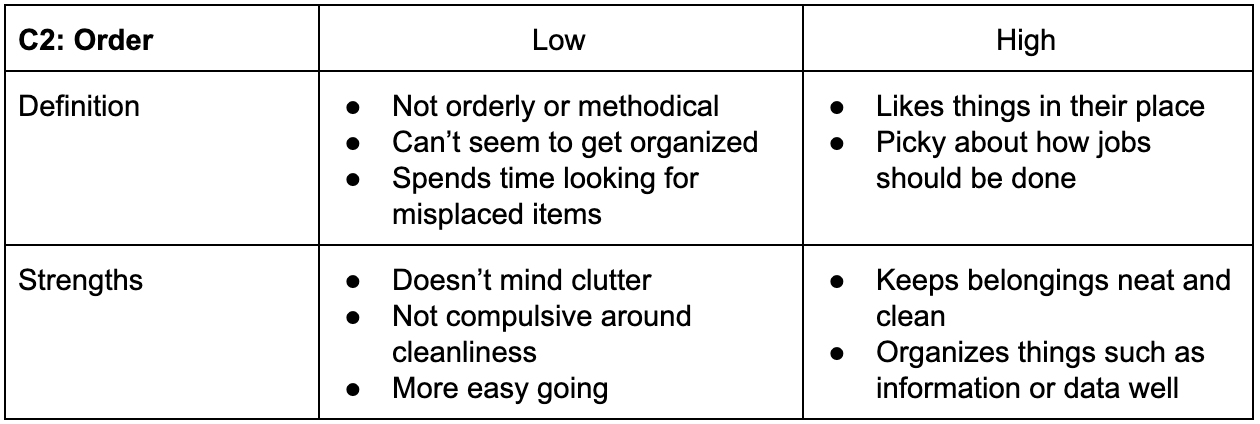 Episode 097: The Big Five Personality Traits: Conscientiousness Part 1 ...