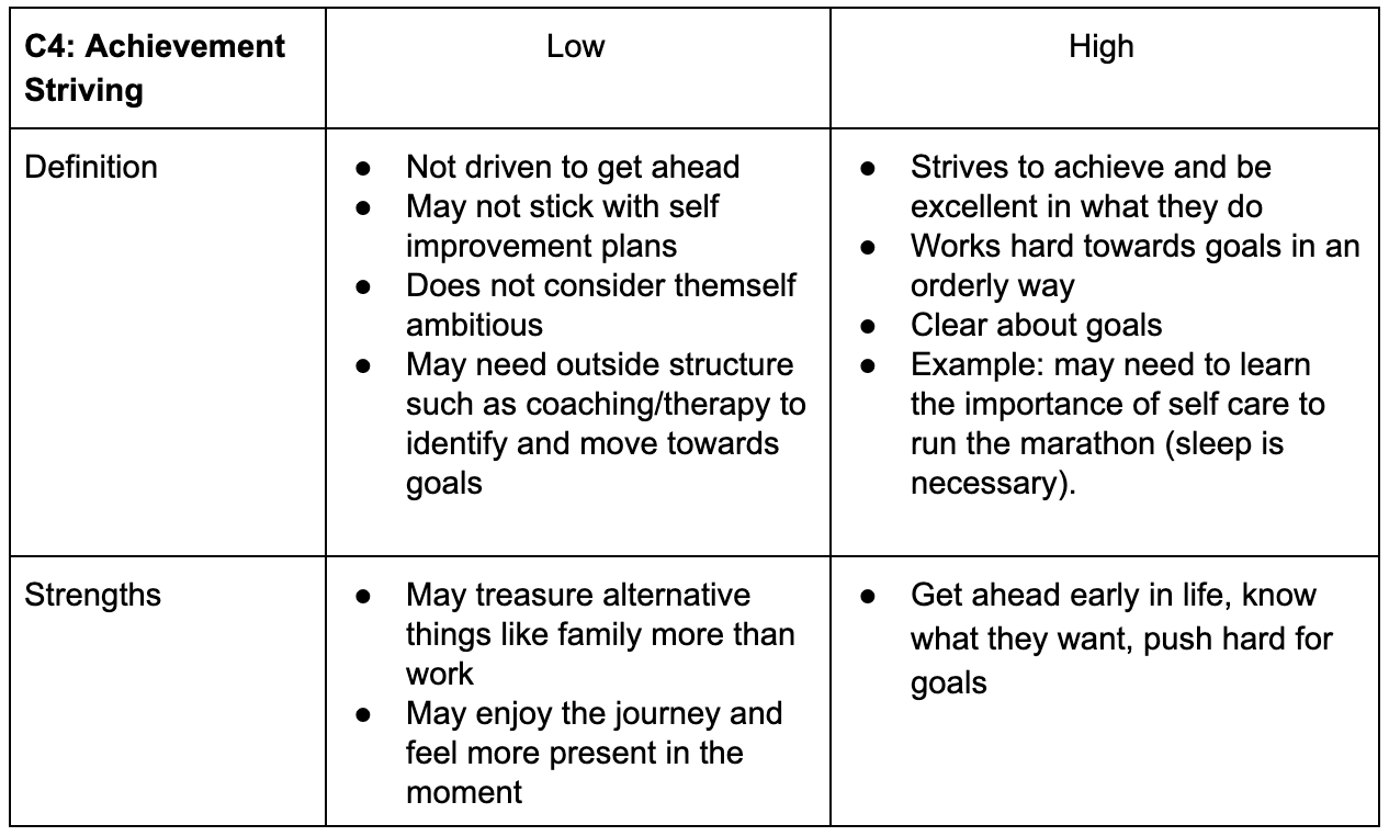 Episode 097: The Big Five Personality Traits: Conscientiousness Part 1 ...