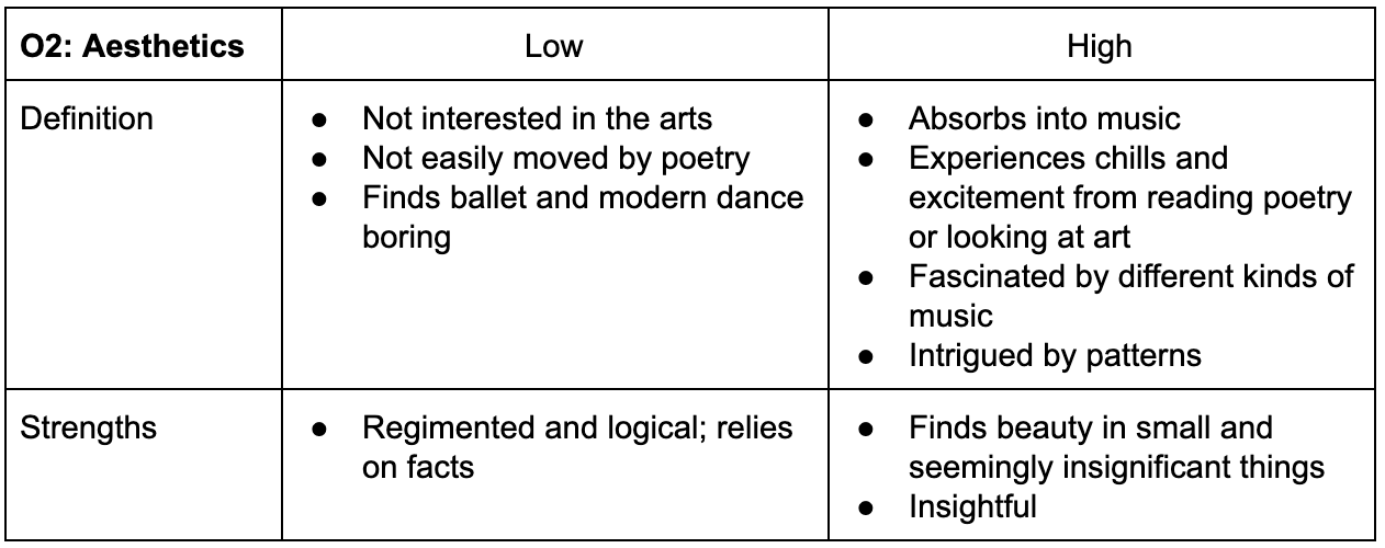 Episode 098: The Big Five: Openness — Psychiatry & Psychotherapy Podcast