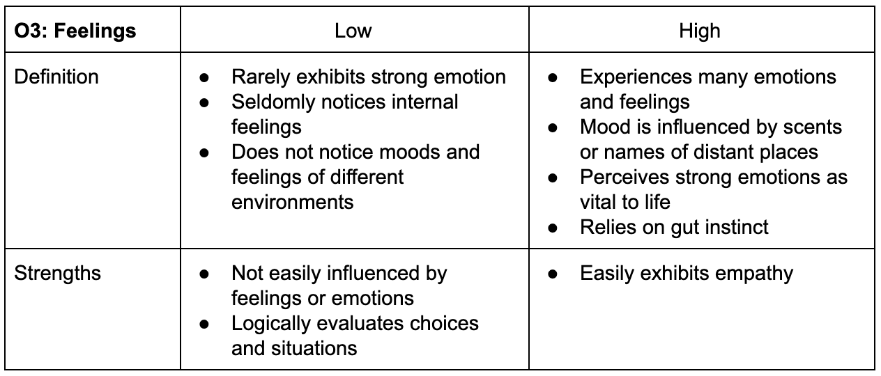 Episode 098: The Big Five: Openness — Psychiatry & Psychotherapy Podcast