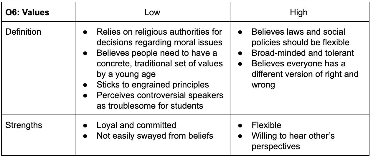 Episode 098: The Big Five: Openness — Psychiatry & Psychotherapy Podcast