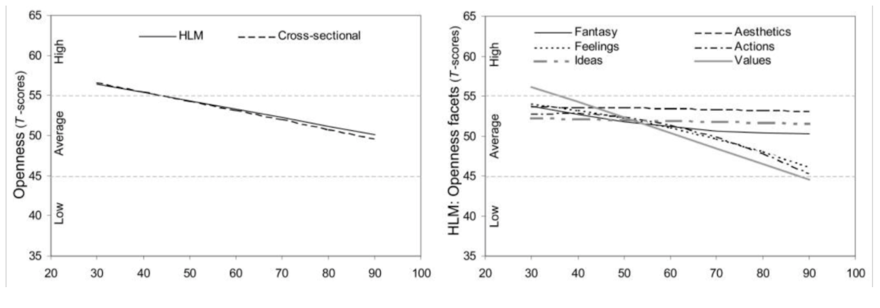 Episode 098: The Big Five: Openness — Psychiatry & Psychotherapy Podcast