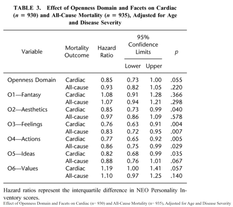 Episode 098: The Big Five: Openness — Psychiatry & Psychotherapy Podcast