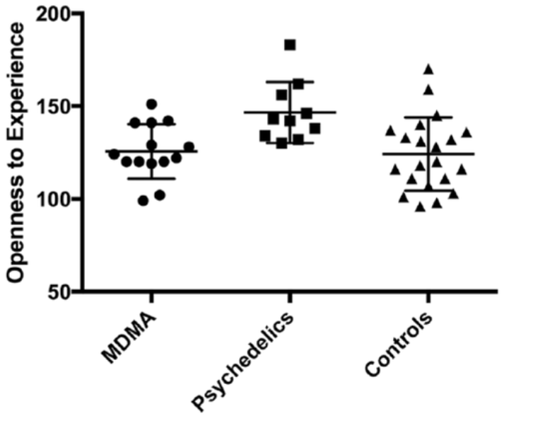 Episode 098: The Big Five: Openness — Psychiatry & Psychotherapy Podcast