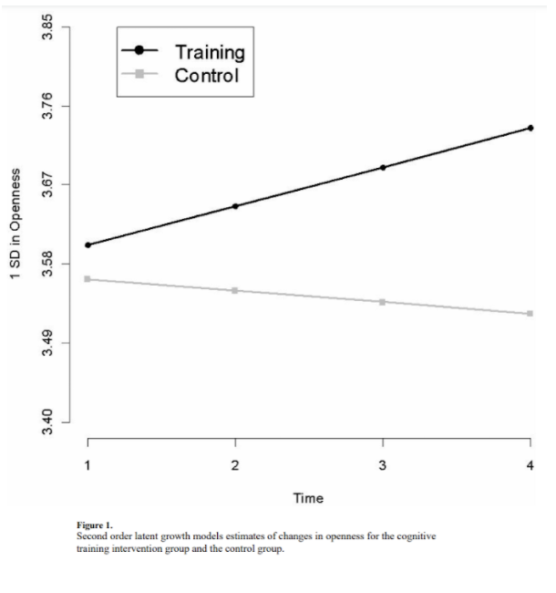Episode 098: The Big Five: Openness — Psychiatry & Psychotherapy Podcast