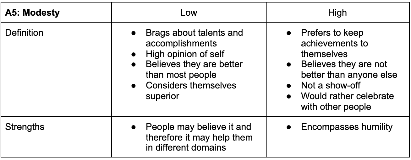 Episode 100: The Big Five: Agreeableness — Psychiatry & Psychotherapy ...