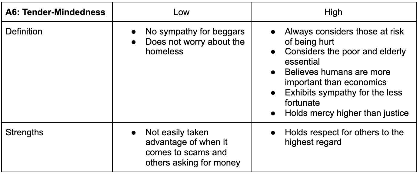 Episode 100: The Big Five: Agreeableness — Psychiatry & Psychotherapy ...