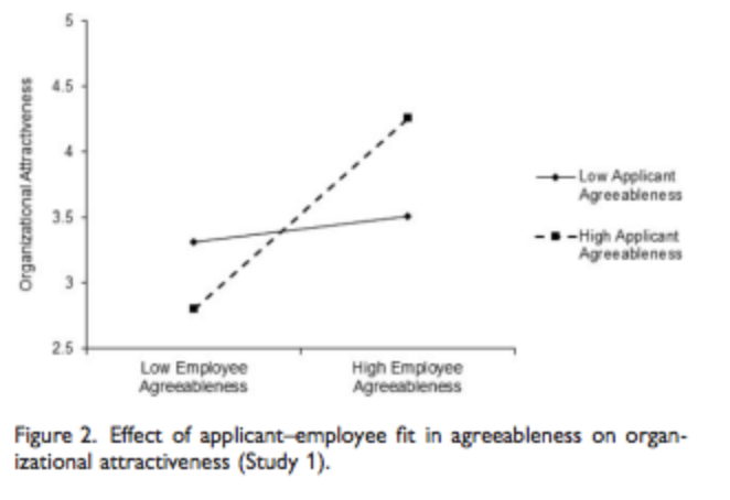 Episode 100: The Big Five: Agreeableness — Psychiatry & Psychotherapy ...