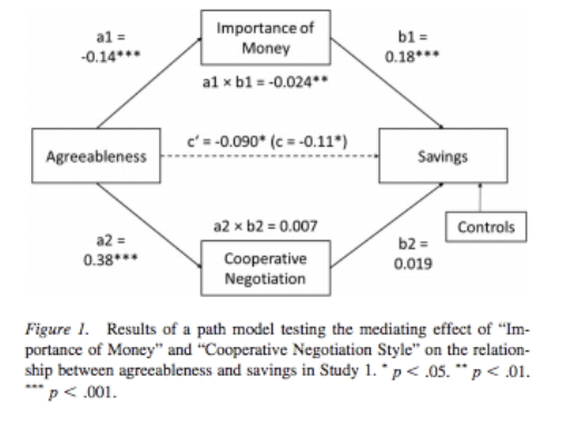 Episode 100: The Big Five: Agreeableness — Psychiatry & Psychotherapy ...