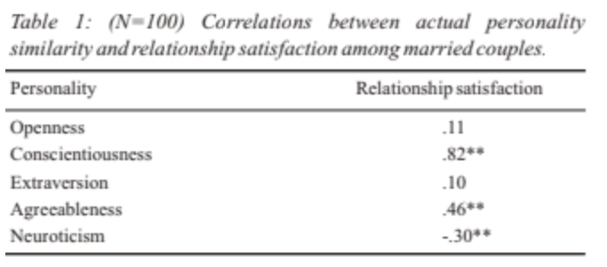 Episode 100: The Big Five: Agreeableness — Psychiatry & Psychotherapy ...