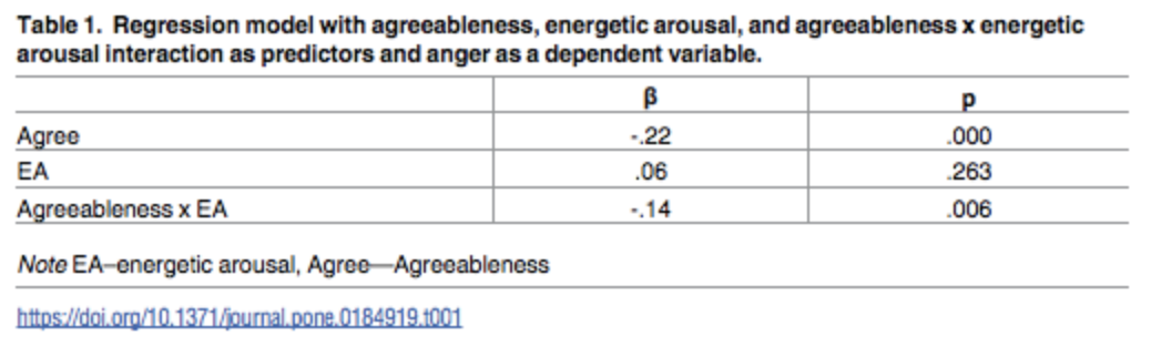 Episode 100: The Big Five: Agreeableness — Psychiatry & Psychotherapy ...