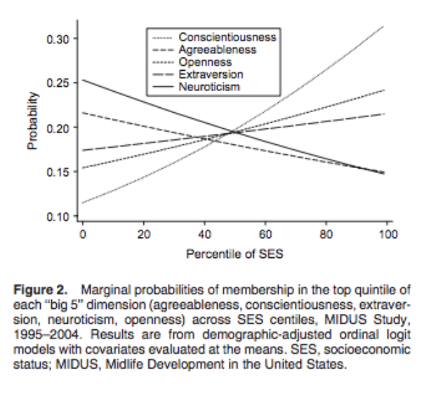Episode 100: The Big Five: Agreeableness — Psychiatry & Psychotherapy ...