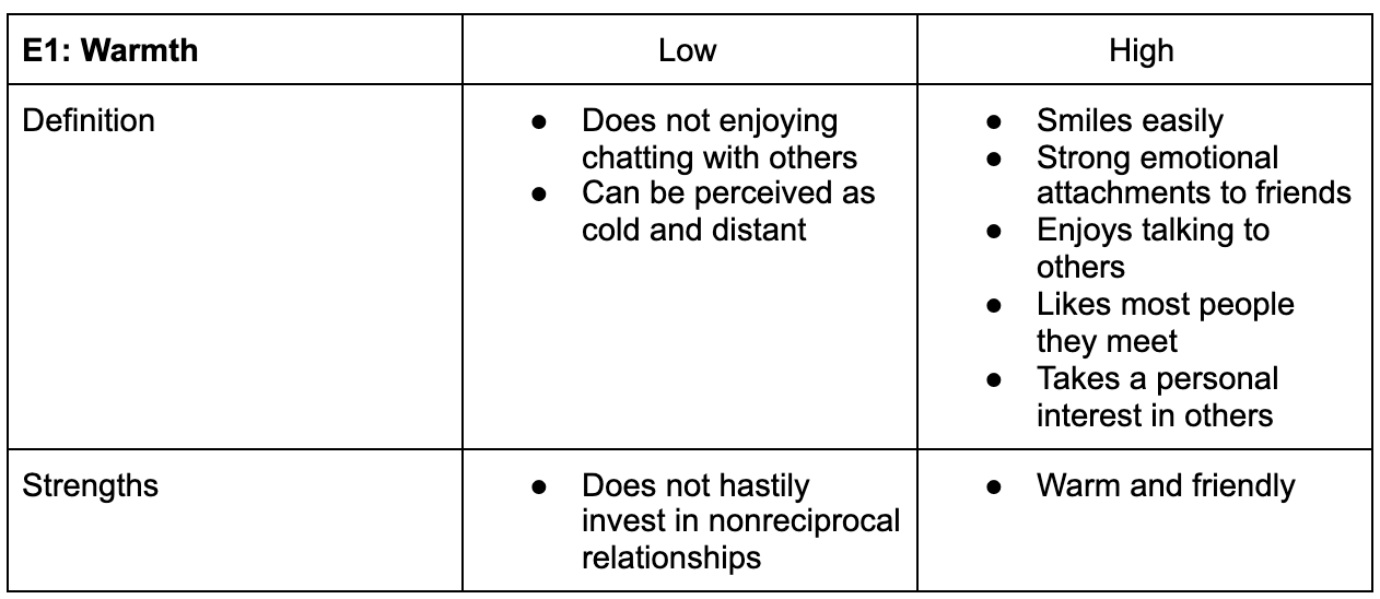 Episode 101: The Big Five: Extraversion — Psychiatry & Psychotherapy ...