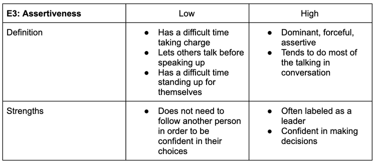 The Big Five: Extraversion – Exploring Personality Traits and Their ...