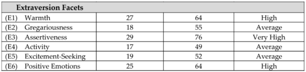 The Big Five: Extraversion – Exploring Personality Traits and Their ...