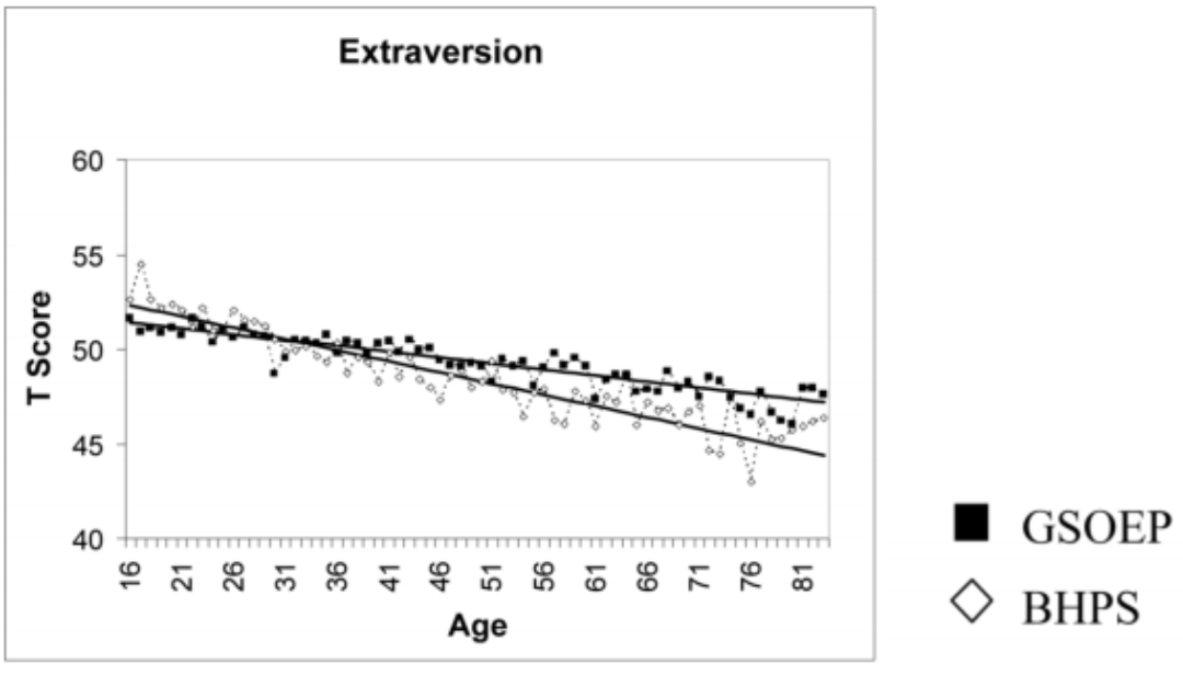 The Big Five: Extraversion – Exploring Personality Traits and Their ...