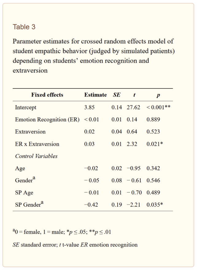 Episode 101: The Big Five: Extraversion — Psychiatry & Psychotherapy ...
