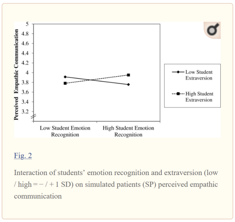 Episode 101: The Big Five: Extraversion — Psychiatry & Psychotherapy ...