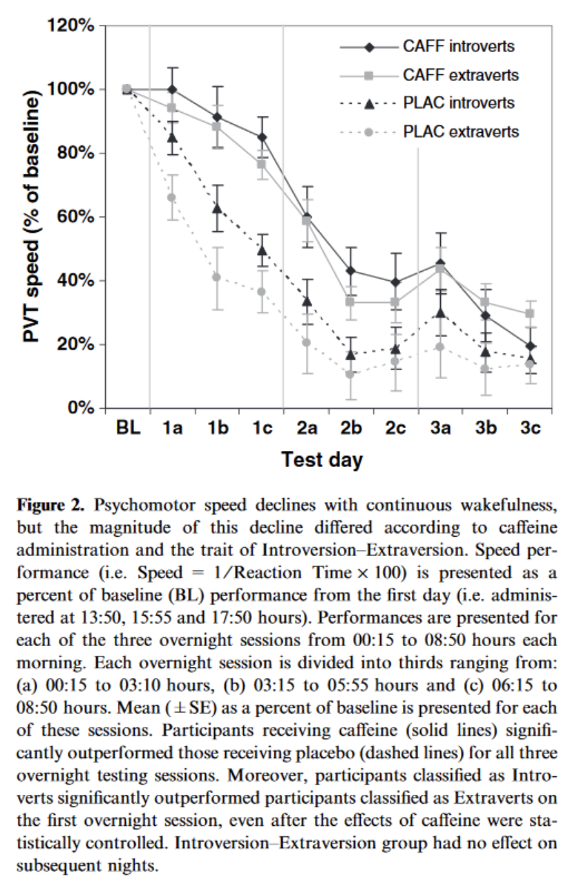 Episode 101: The Big Five: Extraversion — Psychiatry & Psychotherapy ...