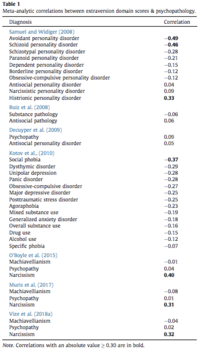 Episode 101: The Big Five: Extraversion — Psychiatry & Psychotherapy ...