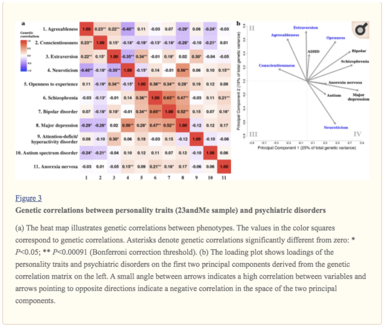 Episode 101: The Big Five: Extraversion — Psychiatry & Psychotherapy ...