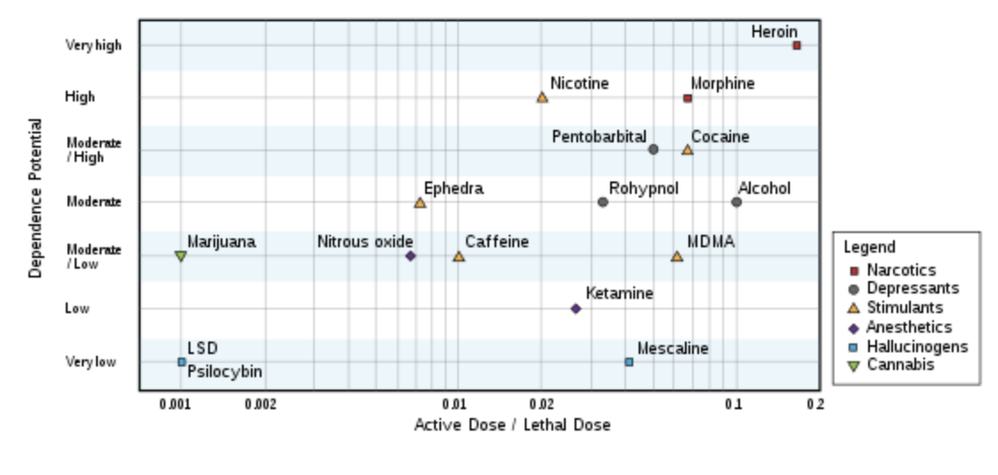 Episode 104: Psilocybin Therapy Part 1: History, Pop Culture, Safety ...
