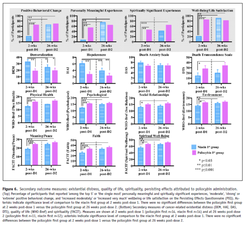 Episode 106: Psilocybin Therapy - Part 2: Clinical Trials, Secondary ...