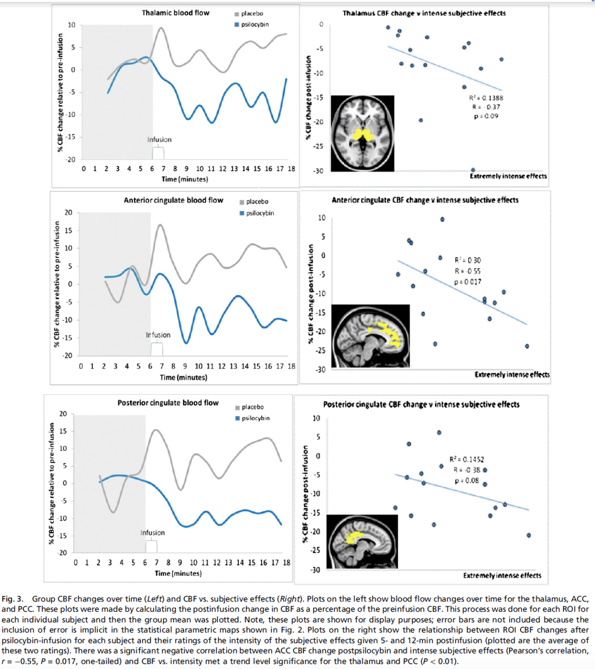Episode 106: Psilocybin Therapy - Part 2: Clinical Trials, Secondary ...