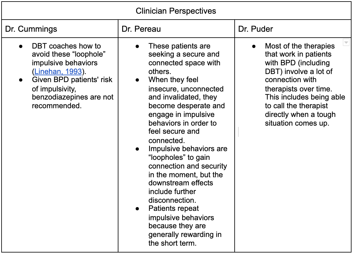 Episode 115: Borderline Personality Disorder: History, Symptoms ...