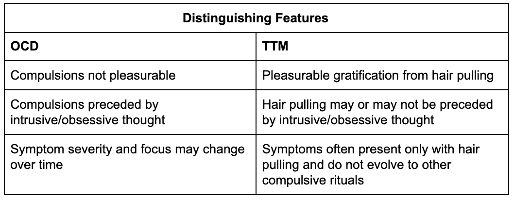 Episode 119: Obsessive Compulsive Disorder (OCD) — Psychiatry ...