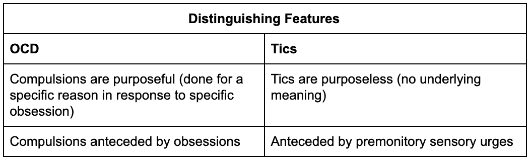 Episode 119: Obsessive Compulsive Disorder (OCD) — Psychiatry ...