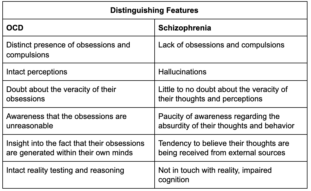 Episode 119: Obsessive Compulsive Disorder (OCD) — Psychiatry ...