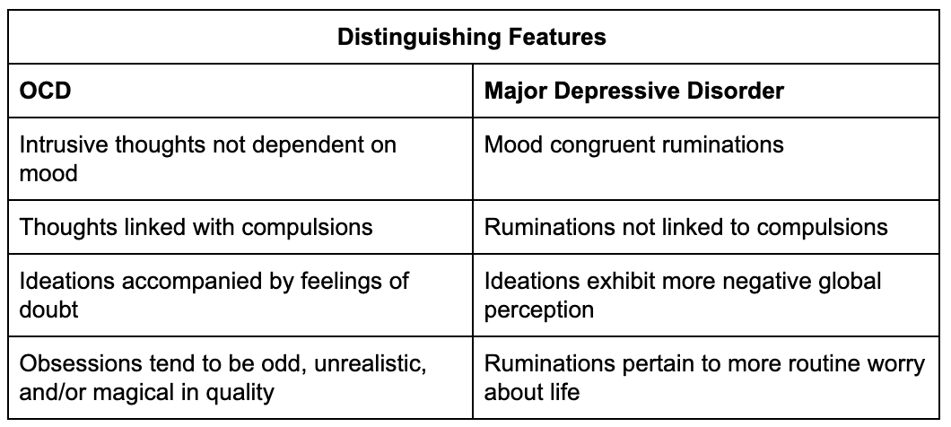 Episode 119: Obsessive Compulsive Disorder (OCD) — Psychiatry ...