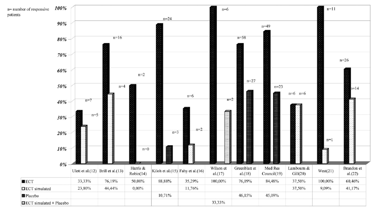 Episode 152: ECT Efficacy and Controversies with Dr. Cummings ...