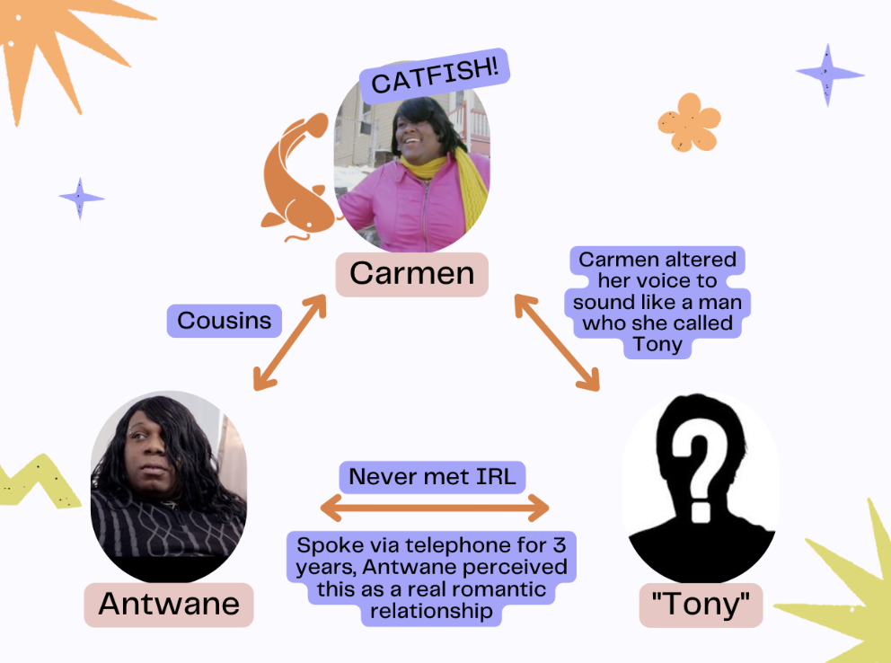 Episode 160: The Psychology Behind Catfishing — Psychiatry ...